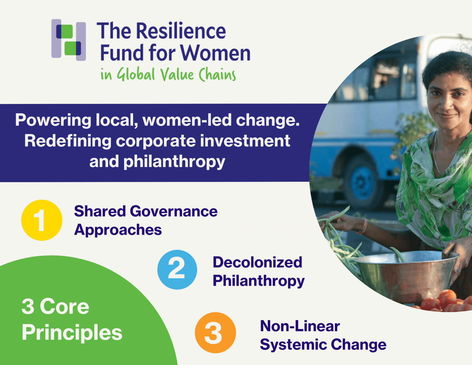 Launching the Resilience Fund for Women in Global Value Chains - Women Win